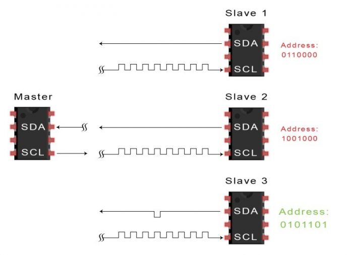 Giới thiệu chuẩn giao tiếp I2C